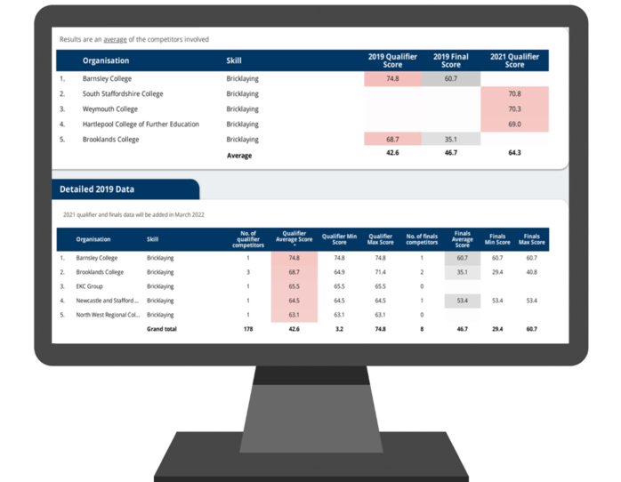 Find And Enter A National Skills Competition | WorldSkills UK