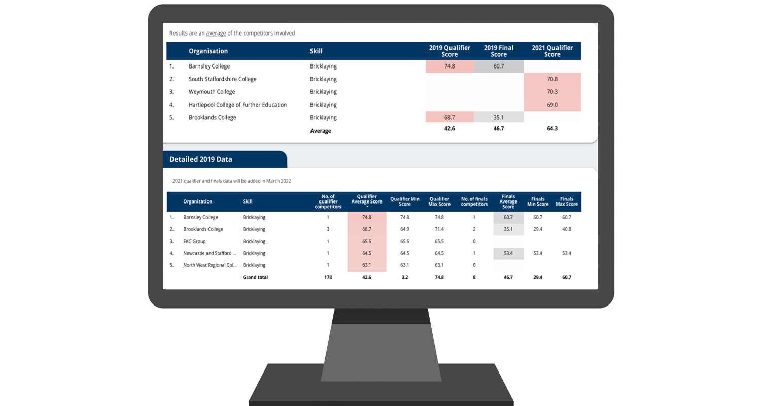 Performance tables launched! - WorldSkills UK